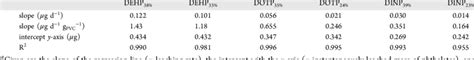 Data From The Release Kinetics Of Pvc Microplastics A Download