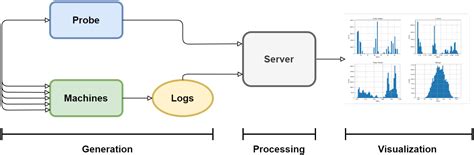 Bdcc Free Full Text A Guide To Data Collection For Computation And Monitoring Of Node Energy