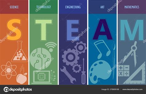 Steam Education Framework Education Disciplines Science Technology