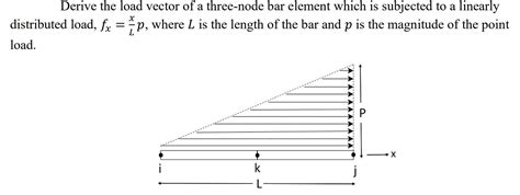 Solved Derive The Load Vector Of A Three Node Bar Element