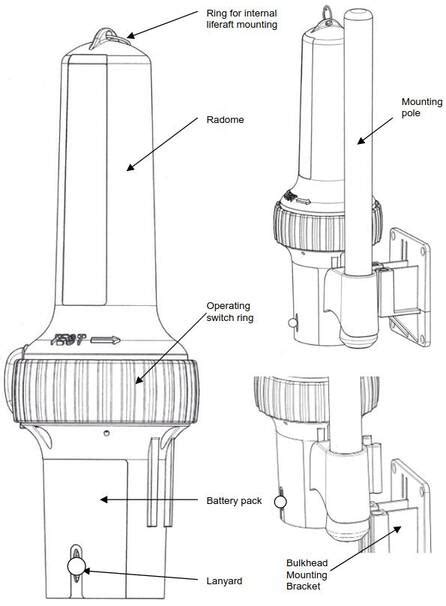 Search And Rescue Transponder SART How Does It Work