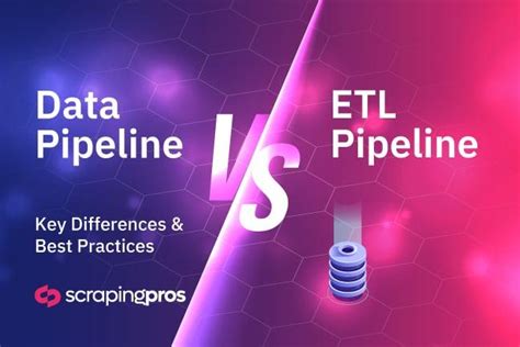 Scraping Pros On Linkedin Data Pipeline Vs Etl Key Differences And Best Practices