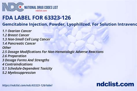 Fda Label For Gemcitabine Injection Powder Lyophilized For Solution Intravenous Indications