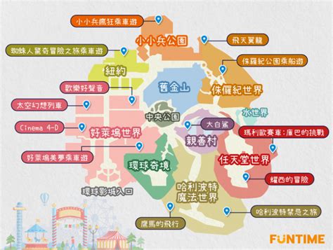 【大阪環球影城攻略】門票種類、快速通關、限定活動、遊樂設施推薦！ Funtime旅遊比價