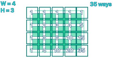 Dynamic Programming Solutions For Two Classic Problems Explained