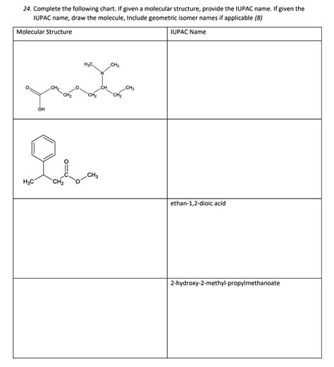 24 Complete The Following Chart If Given A Molecular Structure Provide The Iupac Name If Given