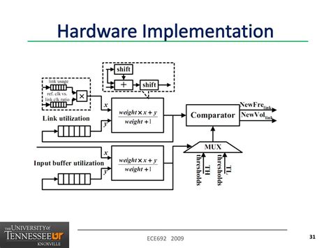 Ppt Power Issues In On Chip Interconnection Networks Powerpoint Presentation Id4226374