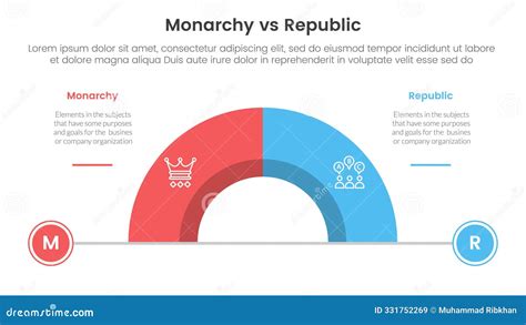 Constitutional Monarchy Vs Republic Comparison Or Versus Concept For