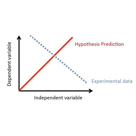 Hypothesis Based Research Materials Science And Engineering Michigan Tech