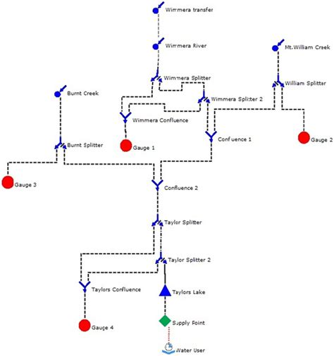 Node Link Representation Of The Study Site Download Scientific Diagram