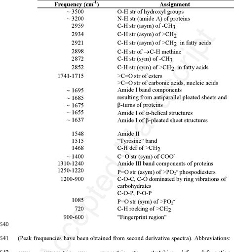ftir spectroscopy