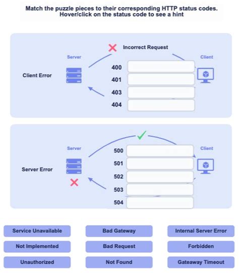 Do You Remember The Response Error Codes Its Quite Useful Not