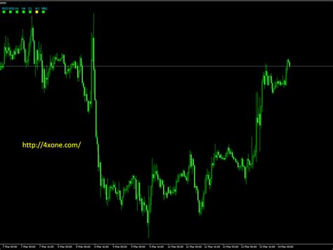 Sefc Bulls Bears Indicator 4xone