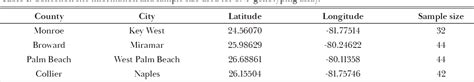 Table 1 From A New Multiplex Snp Genotyping Assay To Simutaneously