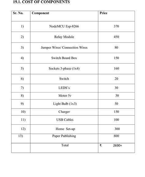 Table 2 Black Book Home Automation Using Nodemcu And