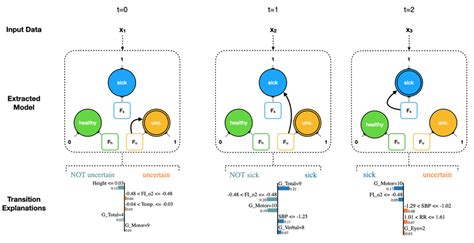 Transition Function Interpretation Examples A DT Transition Function Download Scientific