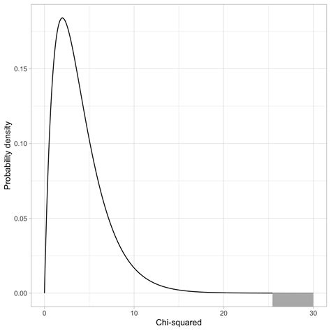 Epsy 8252 Likelihood A Framework For Evidence