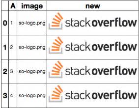 Python HTML Formatting In Pandas DataFrame Stack Overflow