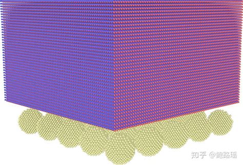 Lammps的in和data文件之纳米流体（水 铜纳米颗粒）分子动力学模拟 知乎