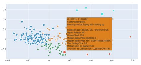 Plotly Go Advanced Visualization In Python Flowygo