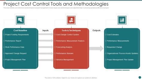 Project Cost Control PowerPoint Templates Slides And Graphics