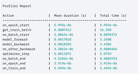 Pytorch 提升性能的几个技巧 转 Ai备忘录