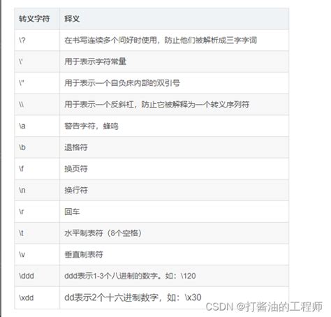 学习笔记 printf函数的实现 stc32g单片机视频开发教程（冲哥） 第五集：c语言基础 开源广场及教学视频交流 国芯人工智能技术
