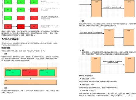 面面俱到！阿里巴巴内部最新发布springcloud Alibaba全彩版 知乎