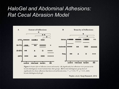 Applied Catheter Technologies Inc Ppt