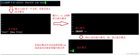 Yum和vim工具的使用虚拟机里lrzsz删除命令 Csdn博客 Yum和vim工具的使用虚拟机里lrzsz删除命令 Csdn博客