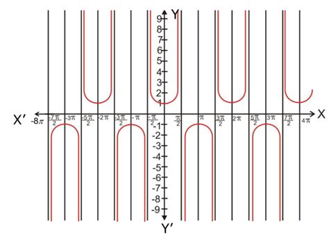 Trigonometric Functions Complete Guide For Class 11 Math Chapter 3