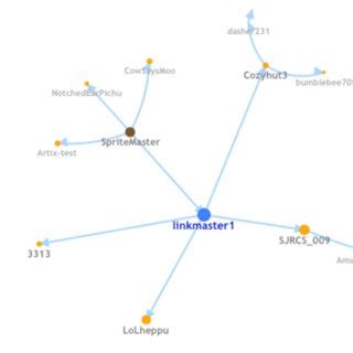 A Visualization Showing The Chain Of Programmers That Have Modified Download Scientific Diagram
