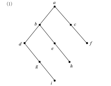 Solved Find The Maximum Element The Minimum Element The