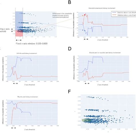 Neural Network Encoderdecoder Architecture For Multiparameter Analysis Download Scientific
