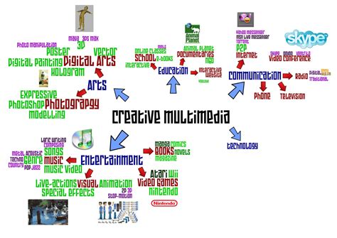 Ouia Is Creative Final Assignment Mind Mapping