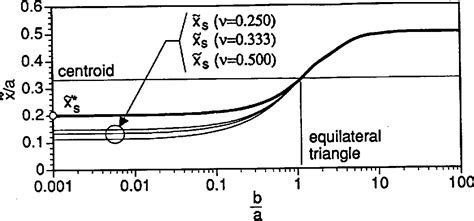 Figure 12 From The Use Of Cross Section Warping Functions In Composite