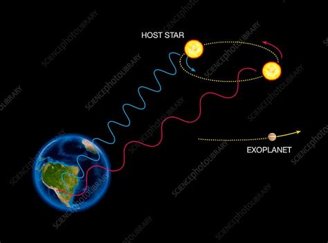 Radial Velocity Planetary Detection Method Illustration Stock Image C0356740 Science