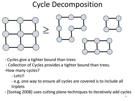 Ppt Planar Cycle Covering Graphs For Inference In Mrfs Powerpoint