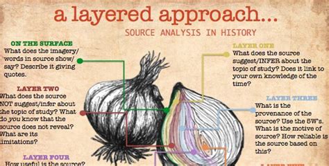 Source Analysis A Layered Approach Teaching Resources