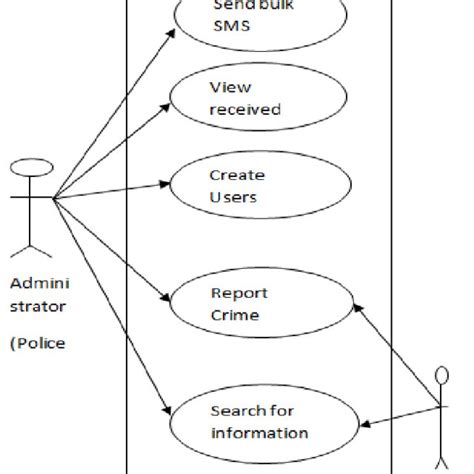 E Messaging Use Case Diagram Download Scientific Diagram