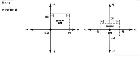 Vtk 学习 3d基础知识 坐标系vtk坐标系 Csdn博客 Vtk 学习 3d基础知识 坐标系vtk坐标系 Csdn博客