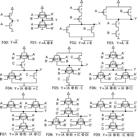 Circuit Implementation Of Ambipolar Cntfet Logic Gates With No More Download Scientific Diagram