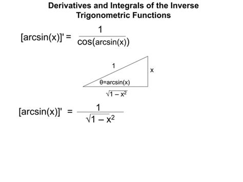 12 Derivatives And Integrals Of Inverse Trigonometric Functions X Ppt