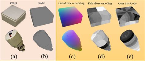 Figure 1 From Resolving Symmetry Ambiguity In Correspondence Based Methods For Instance Level