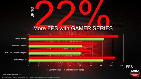 AMD Unveils New Gamer Memory MOAR RAMDISK PC Perspective