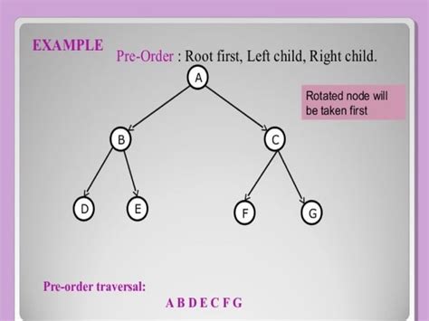 tree in data structure ppt programming languages computing