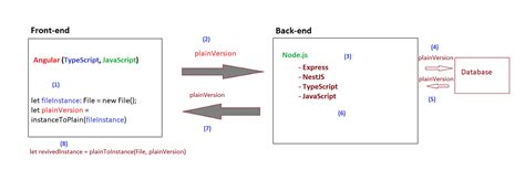 How To Resolve Postgresql Datatype Mismatch Error By Rinkesh Patel