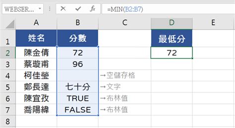 【excel教學】一次學會max、min函數用法，找最大最小值 wade lin