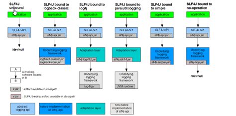 Failed To Load Class Org Slf4j Impl Staticloggerbinder Techiworks