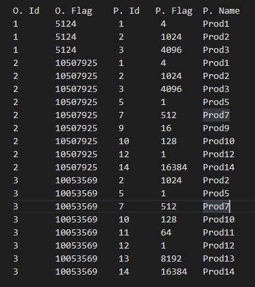 Sql Server Dynamic Pivot And Initialization With A Constant Without